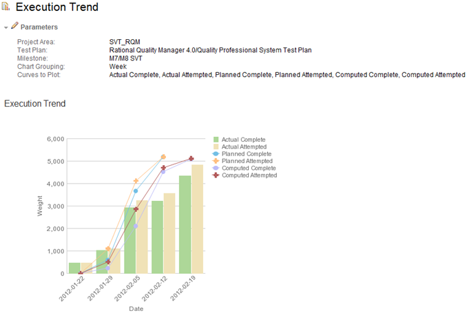Improve the value of your Rational solution for Collaborative Lifecycle ...