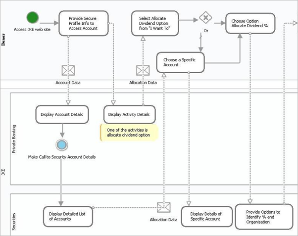 Visually Define – Rational DOORS Next Generation - Library: Articles ...