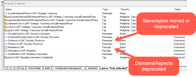 Working with the new UAF 1.2 profile for Rhapsody Engineering Systems ...