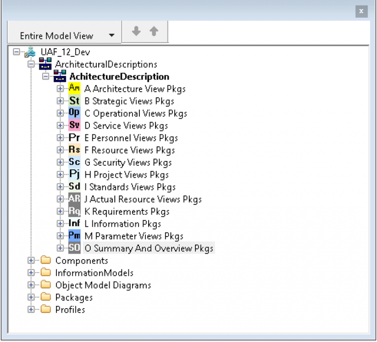 Working with the new UAF 1.2 profile for Rhapsody Engineering Systems ...