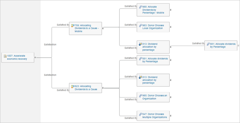 Traceability - IBM Rational DOORS Next Generation - Products - Jazz ...
