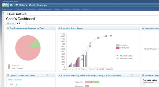 IBM Engineering Test Management - IBM Jazz.net