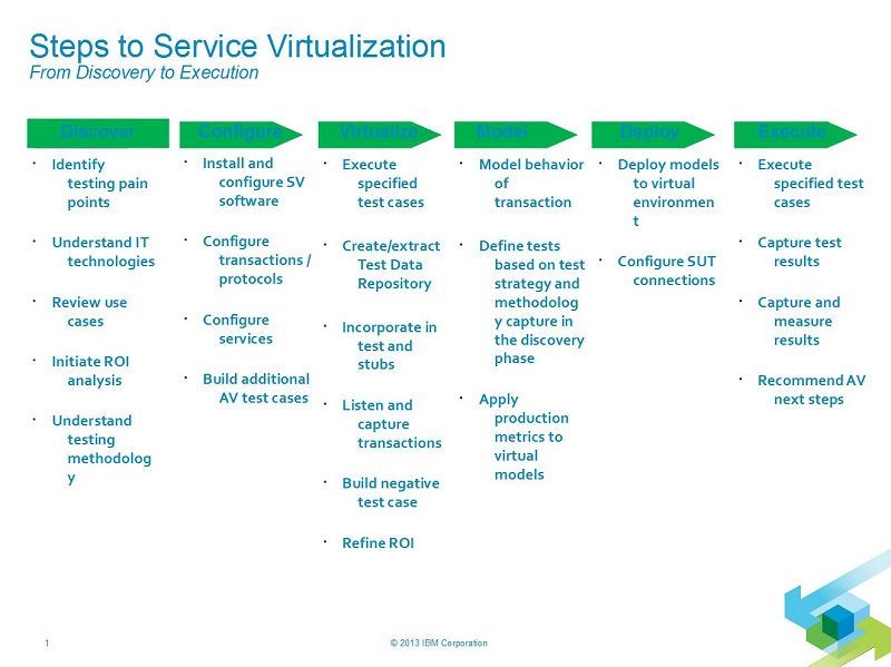 Roadmap: How to Adopt