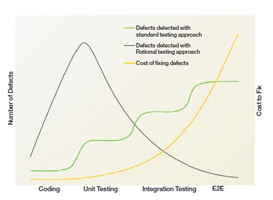 Guideline: Adopting this solution